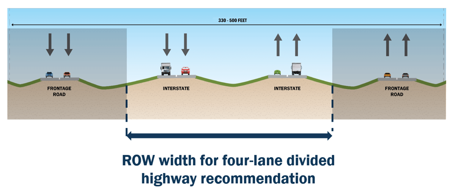 Ports to Plains - The Transportation Hub